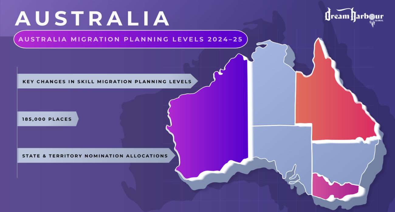 Australia Migration Program Planning Levels for 2024–25 - Skilled ...
