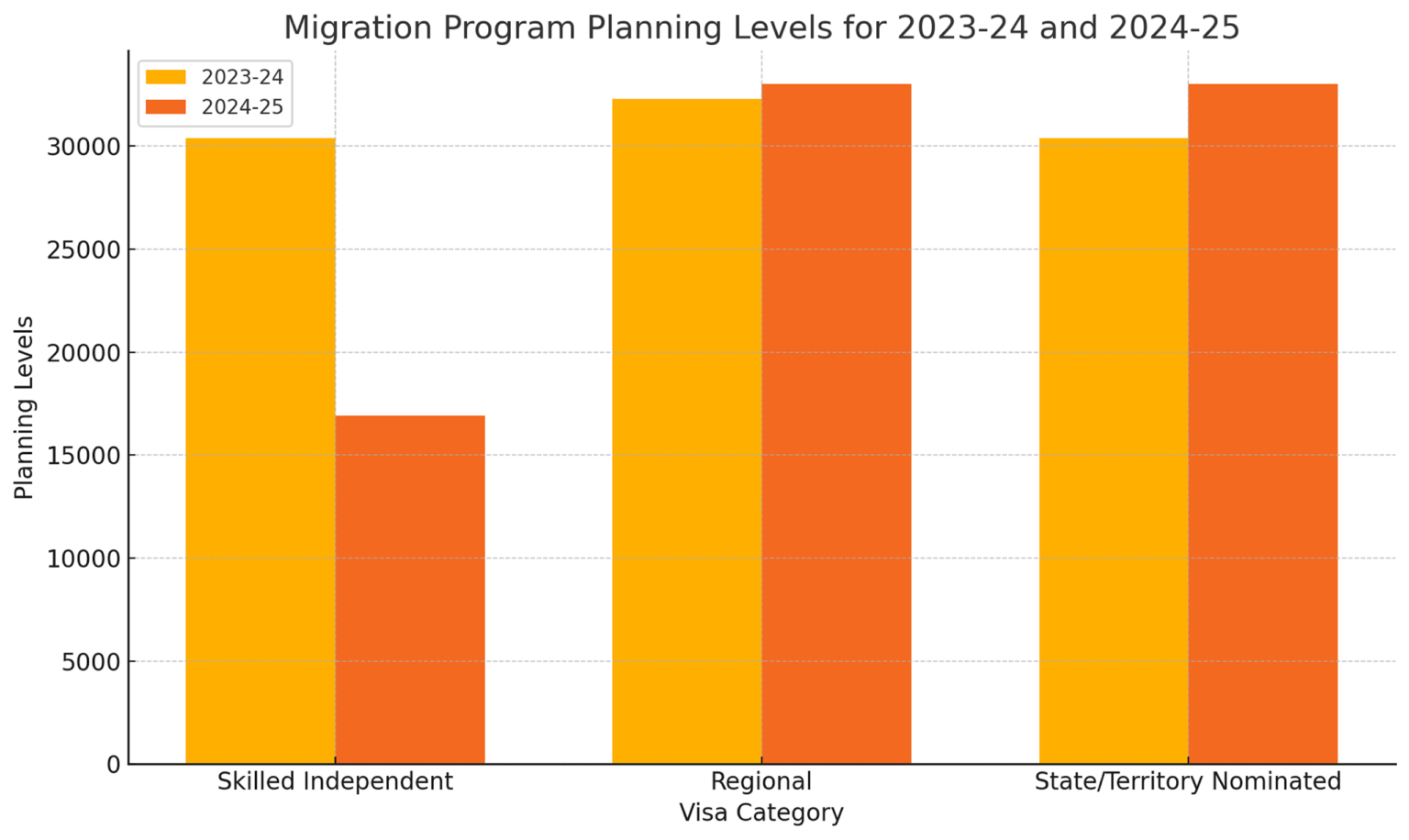 Australia Migration Program Planning Levels for 2024–25 – Skilled Migration – Dream Harbour Global